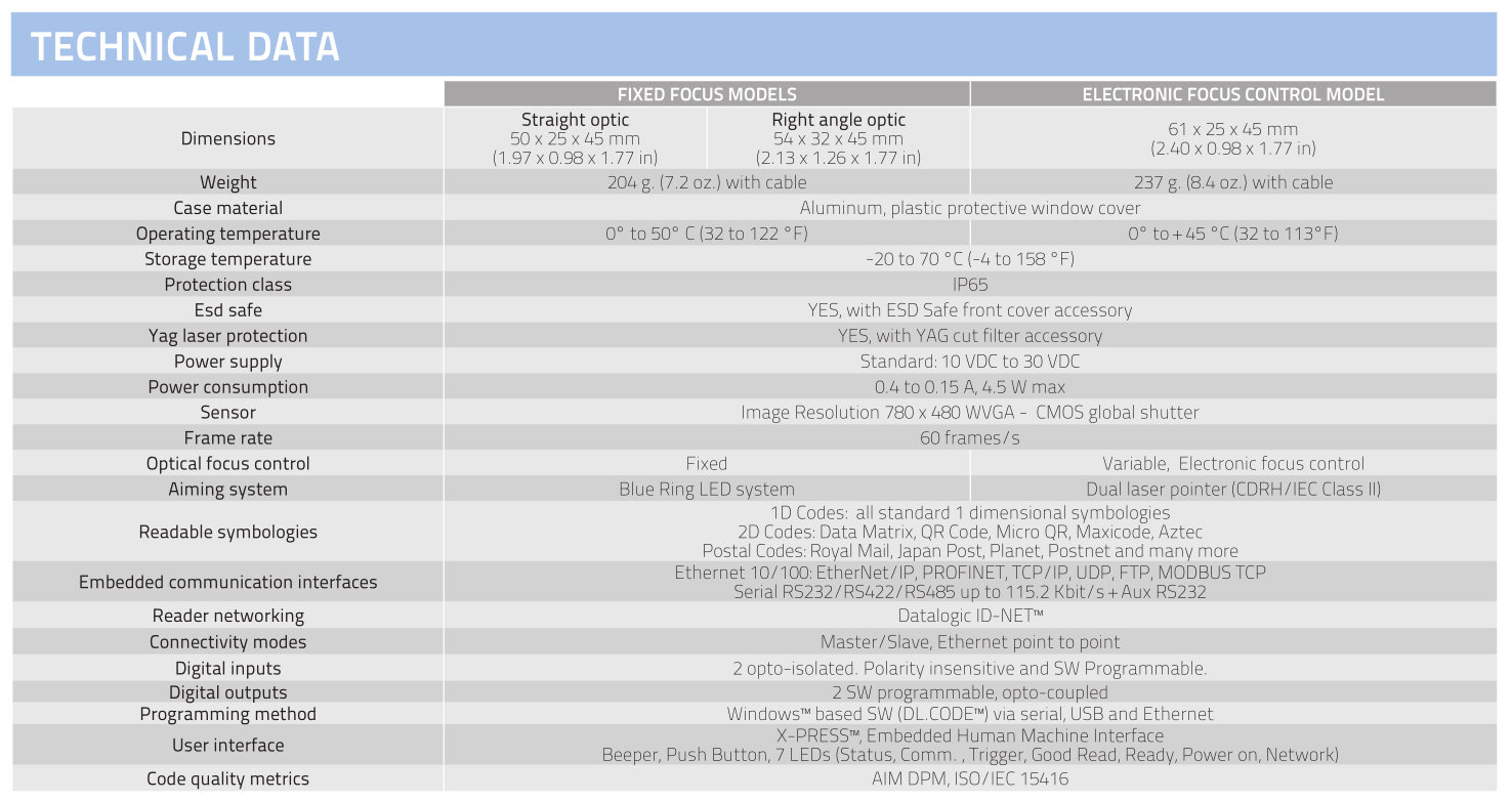 datalogic得利捷Matrix 210N™工业级固定式条码扫描器工业条码阅读器-固定扫描器-PDA导购网(专业的手持终端选型咨询服务 ...